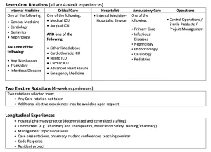 Pharmacy Residency Program at Tufts Medical Center | Tufts Medicine