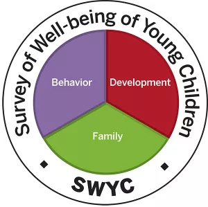 The Survey of Well being of Young Children